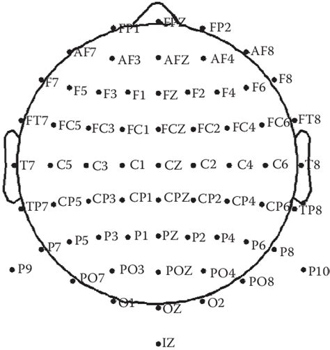 Figure 231 From Braincomputer Interfaces Handbook Technological And Theoretical Advances
