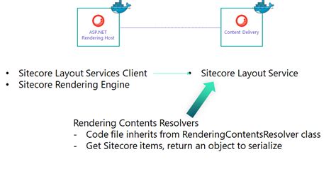 Sitecore ASP NET Core
