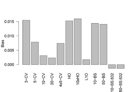 Evaluation Procedure Comparison Download Scientific Diagram