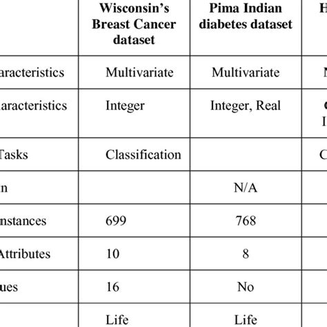 Single Decision Tree Classifiers Download Scientific Diagram