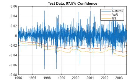 Expected Shortfall Es Backtesting Workflow Using Simulation Matlab