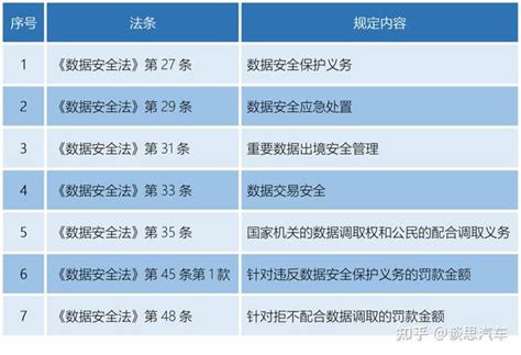 最高罚款100万！31起《数据安全法》执法案例盘点！ 知乎