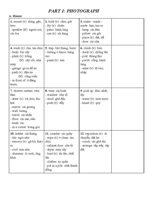 Vocab Lis Part 1 4 Pdf