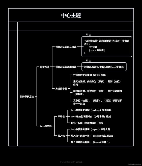 Java基础知识点之思维导图