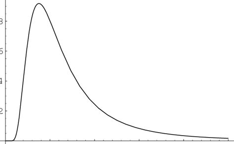 The Tt Component Of Einstein Tensor As A Function Of R λ 1 Download Scientific Diagram