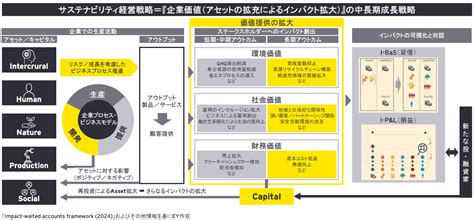 Ey Japan、サステナビリティ経営における知財・無形資産を活用した成長戦略策定支援サービスを提供開始 ―テクノロジーに特化した専門チームを