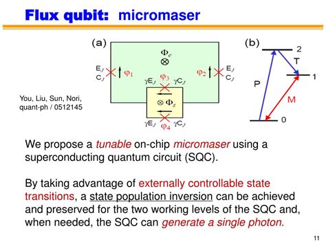 Ppt Superconducting Qubits Powerpoint Presentation Free Download