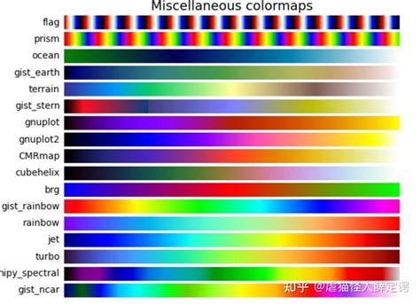 Matplotlib 根据数值大小调整散点图颜色 知乎