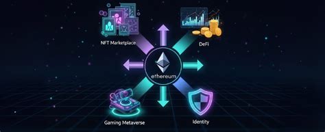 Ethereum Smart Contracts Explained How They Work