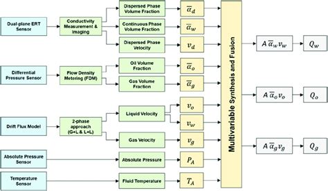 Schematic Diagram Of Measurement Concept Download Scientific Diagram