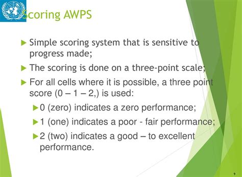 The African Womens Progress Scoreboard Awps Ppt Download