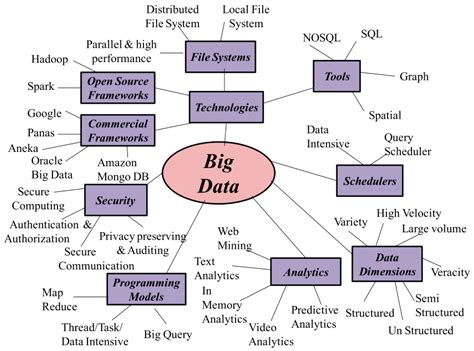 Epistemological Considerations Of Text Mining Implications For