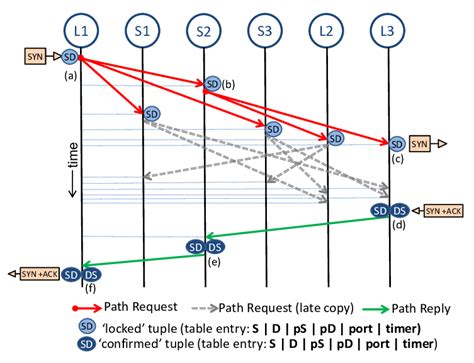 Tcp Path Time Diagram Download Scientific Diagram