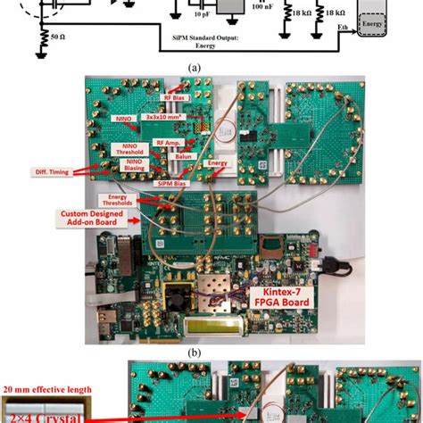prototype mixed signal electronic readout and data acquisition scheme download scientific