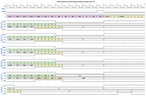 An Efficient Algorithm And Architecture For The Vlsi Implementation Of