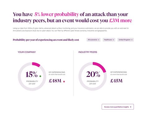 Glenn Herbert Ui Web Design Pitches For Sales And Marketing Senior Ui And Ux Web Designer In