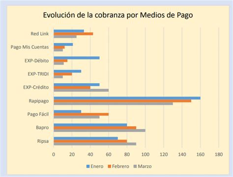 Add A Triple Record Chart Per Entry Questpdf And Microcharts Rcsharp