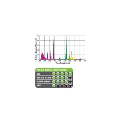 Reptile Uvb Chart Exo Terra At Louise Forsman Blog