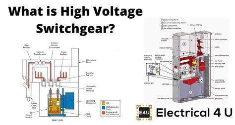 High Voltage Switchgear Electrical4U