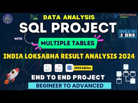 Learn Amazing Real Time SQL Project Start to End Analysis SQL Tutorial for Beginners SQL 2024 ...