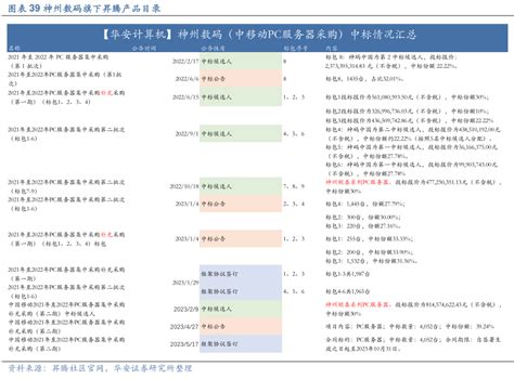 昇腾910处理器 2023年09月 行业研究数据 小牛行研