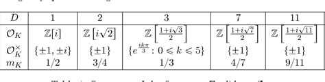 table 1 from an extension of the fplll library to hermitian lattices