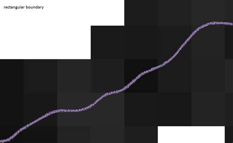 qgis 3 why is raster boundary rectangular not buffer geographic
