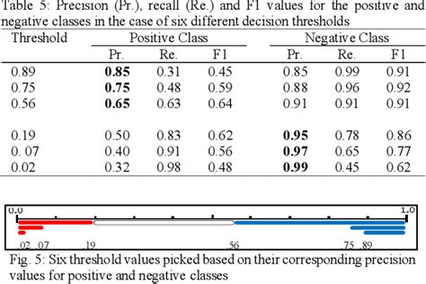 Table 5 From A Deep Learning Bert Based Approach To Person Job Fit In Talent Recruitment