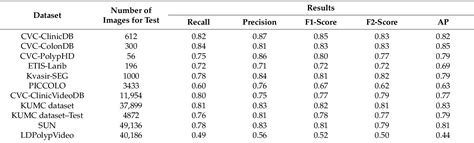 Table 3 From Performance Of Convolutional Neural Networks For Polyp Localization On Public