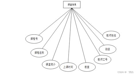 计算机毕业设计springboot基于人脸识别的考勤系统3w3599【附源码】 csdn博客