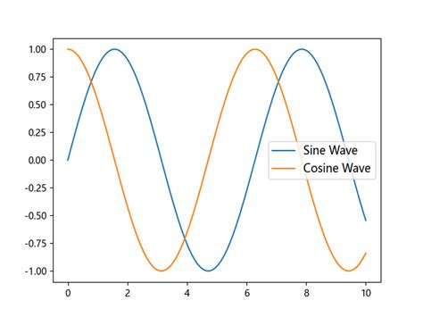 【matplotlib】pltlegend 函数：添加图例（legend） Csdn博客