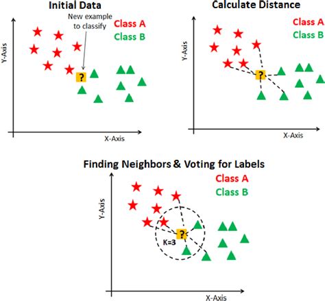 Figure 12 From Explainability Vs Interpretability And Methods For