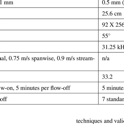 Mrv And Mrc Scan Parameters Mrv Mrc Download Table