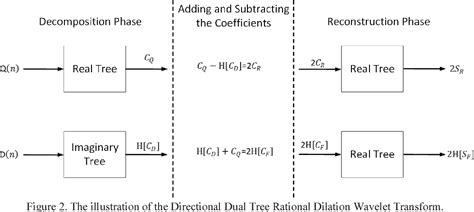 Figure 2 From A Micro Emboli Vs Non Emboli Classification System Based