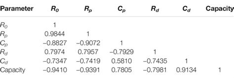 Frontiers Determination Of Optimal Indicators Based On Statistical