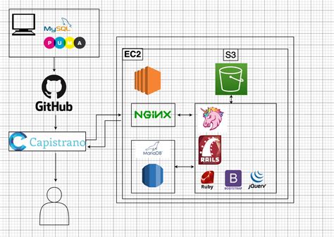 GitHub Tetutetu Tasukigake