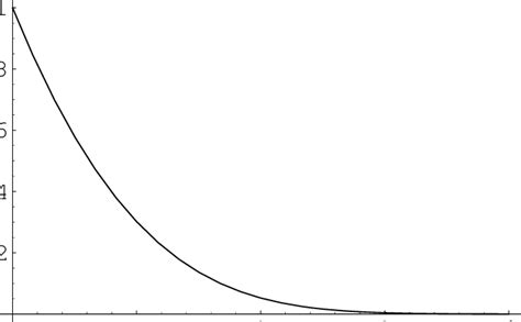 1 the fixed point function y1 u at 1 loop order for nonperiodic