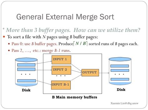 Ppt External Sorting Powerpoint Presentation Free Download Id3288379
