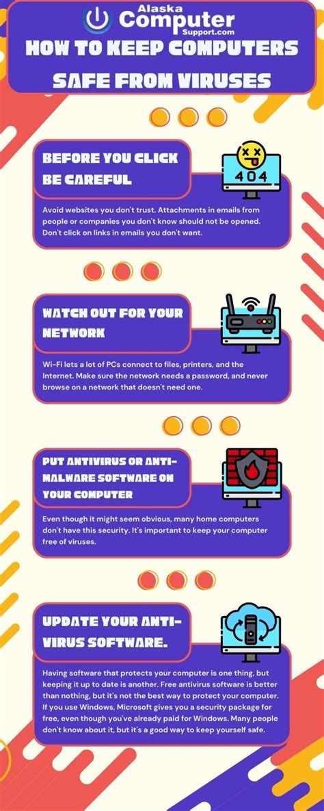 Understanding The Different Types Of Computer Viruses Computer Support For You