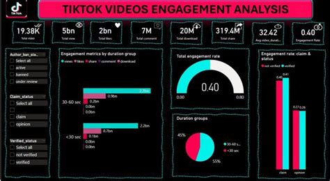 Powerbi Tiktokanalytics Dataanalysis Videoengagement