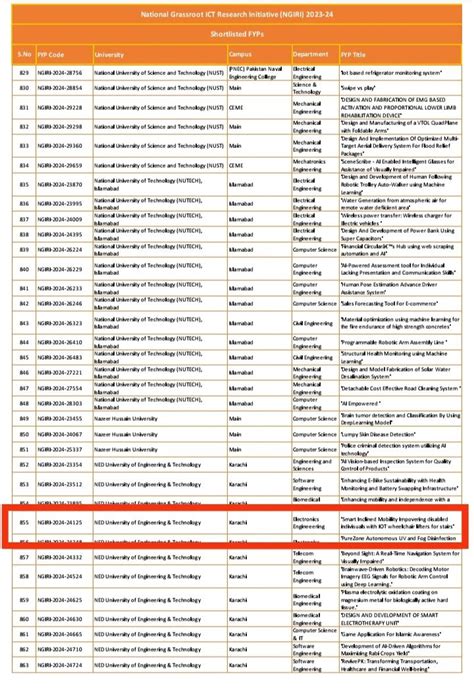 Saqlain Abbas On Linkedin Innovation Iot Assistivetech