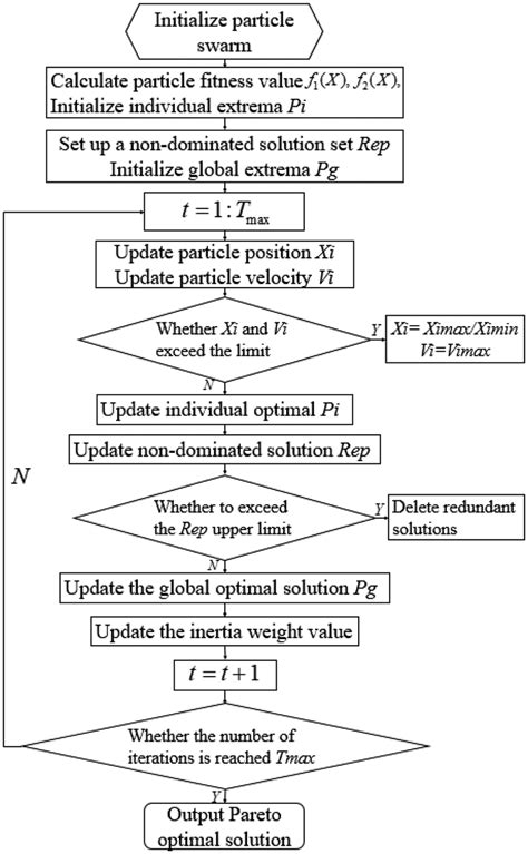 the excitation performance optimization process of download