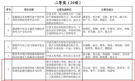 喜报！2023年宁波市科技进步奖，土建学院斩获2项 浙大宁波理工学院土木建筑工程学院