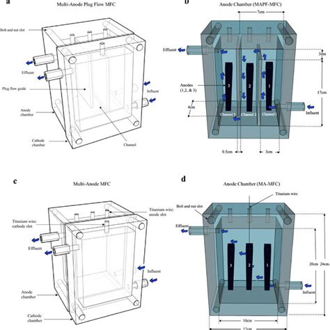 Tubular Mfc Reactor Scheme Download Scientific Diagram