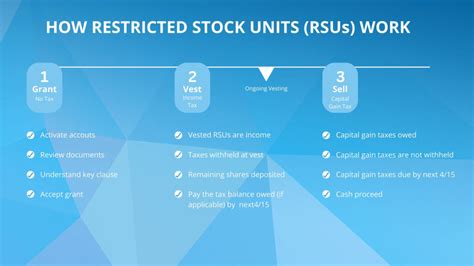 Single Trigger Vs Double Trigger Rsu Vesting Eqvista