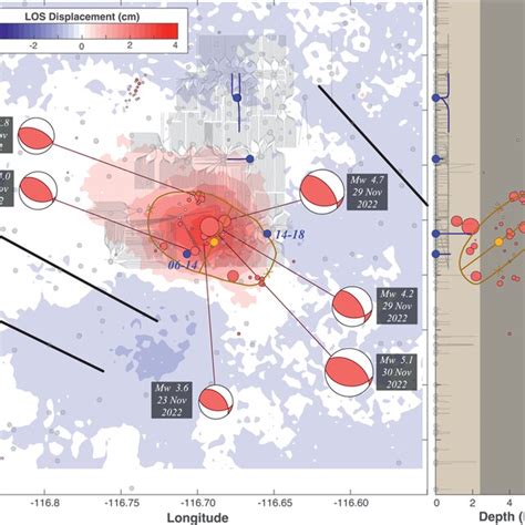 Local Fault Information Comparison Constraints On The Reactivated