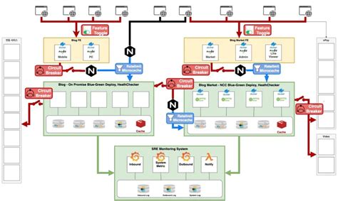 Aws Lambda와 Sqs를 이용한 대용량 엑셀 처리 코드너리