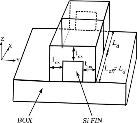 The Schematic Structure Of A Triple Gate Finfet With Localized Download Scientific Diagram