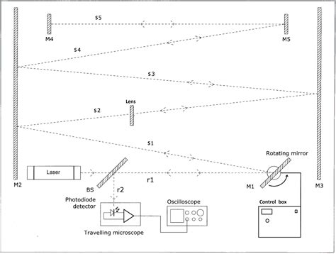 File C Fig Png Physics Wiki