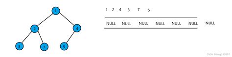 C语言实现二叉树链式结构使用链式存储结构定义二叉树的数据类型编写程序实现以下功能 1输入二叉树括号 Csdn博客